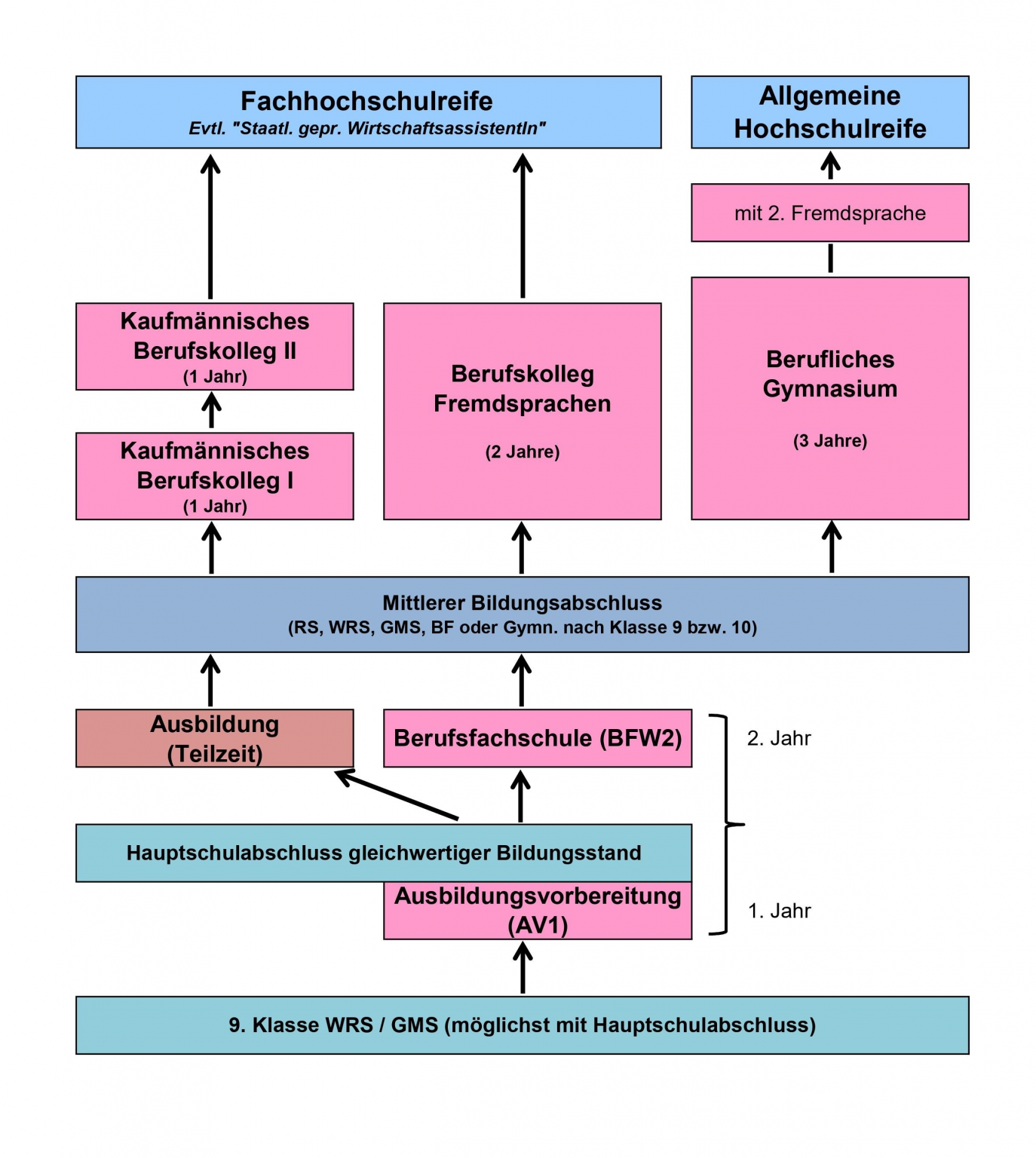 Schularten an der Wessenberg-Schule – Wessenbergschule-Konstanz